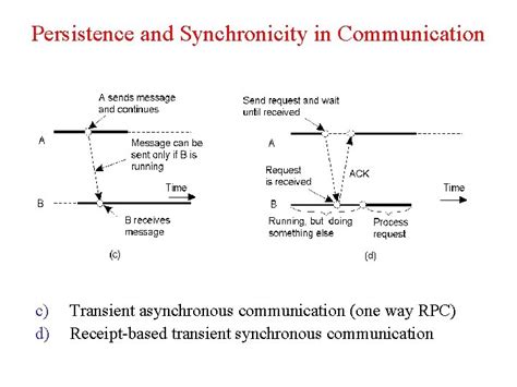 middleware protocols 2 5 rpc message oriented communication