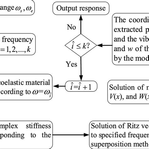 Schematic Diagram Of Cylindrical Shell Structure Locally Attached