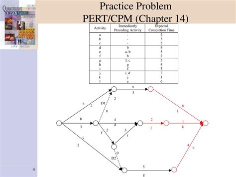 Ppt Practice Problem Pertcpm Chapter 14 Powerpoint Presentation Free Download Id476107 Ppt Practice Problem Pertcpm Chapter 14 Powerpoint Presentation Free Download Id476107