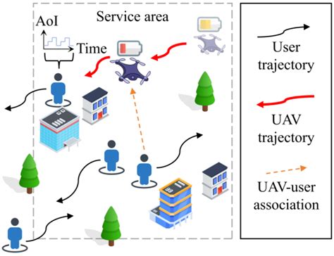 논문 리뷰 Attention Enhanced Prompt Decision Transformers For Uav Assisted Communications With Aoi