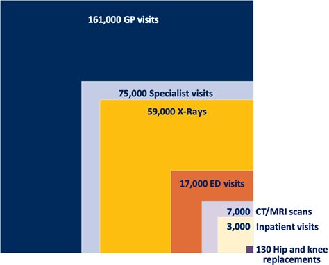Brief On Primary Care Part 1 The Roles Of Primary Care Clinicians And