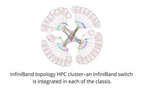 Explore The Infiniband And Infiniband Switch