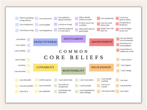Cbt Core Beliefs Chart Mental Health Worksheet Pdf Etsy