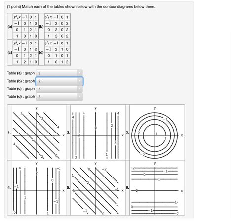 Solved 1 Point Match Each Function With Its Graph A 1