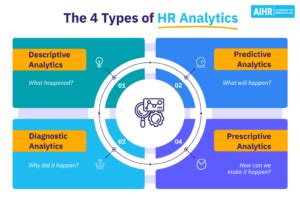 What Is Workforce Analytics Your A Z Guide AIHR