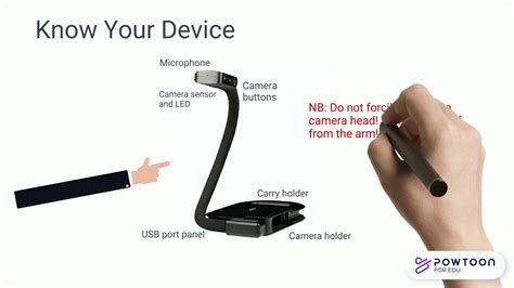 Using Your Visualiser Youtube