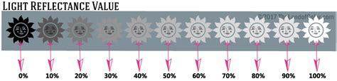 Lrv Light Reflectance Value Of Paint Colors