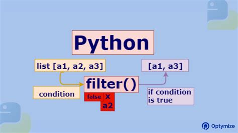 Best Methods To Use Python Filter List Optymize