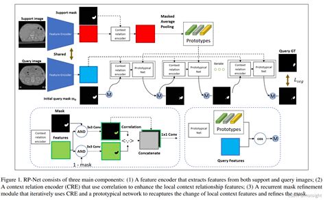 iccv2021 论文略读 recurrent mask refinement for few shot medical ima csdn博客