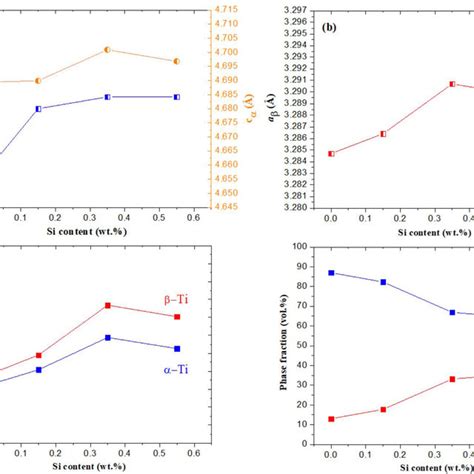 Bpsk Demodulator A Circuit Diagram B Waveform Of Each Node Download Scientific Diagram