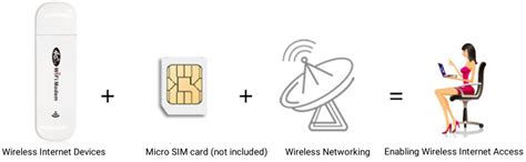 Amazon Com G LTE Mobile WiFi Hotspot Unlocked Universal Router Car WiFi Internet Portable Mini