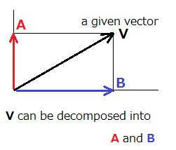 Decomposition Of A Vector At Vectorified Collection Of Decomposition Of A Vector Free For