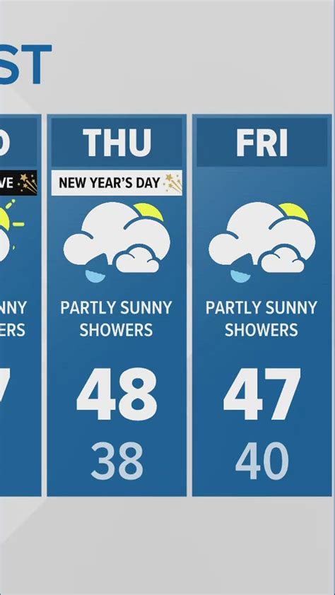 Former Sumner Basketball Coach Sentenced To 40 Years For Sex Crimes