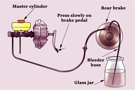 How To Bleed Jeeps Abs Module Without Scanning Tool