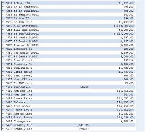 Mismatch In Net Salary And Sap Payroll Sap Community