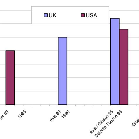 Facilities Performance Measurement Download Scientific Diagram