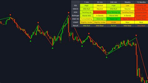 Analyzer Pro Easycator