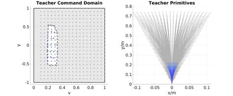 Similar To The Jackal Experiment The Turtlebot Experiment Command Download Scientific Diagram