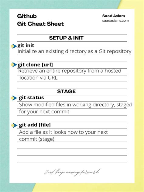 Git Cheat Sheet Pdf