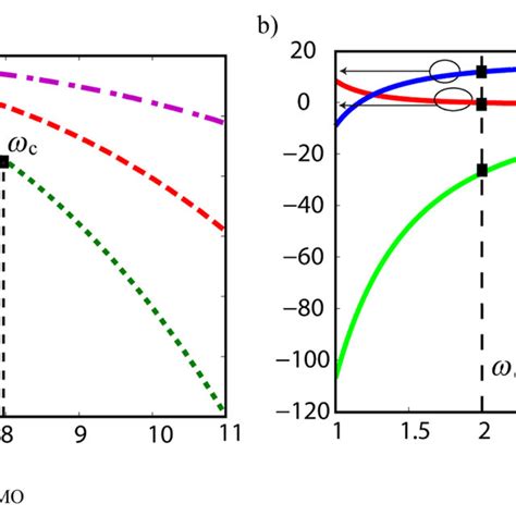 A Variation Of Required Epsilon Rm Met ϵ Met In Terms