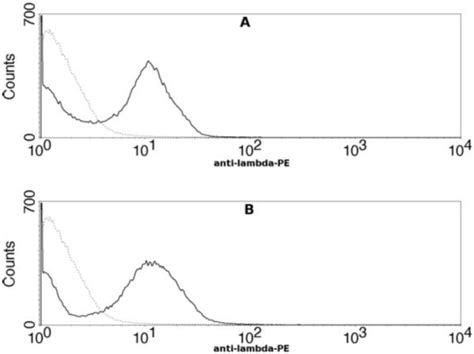 Toxins Special Issue Anthrax Toxin