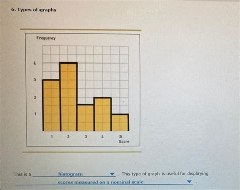 Solved 6 Types Of Graphs This Is A Histogram This Type Of