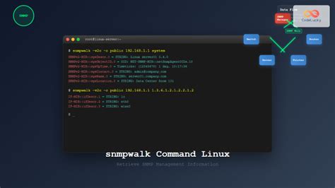 Snmpget Command Linux Complete Guide To Retrieving Snmp Variables