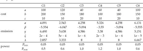 table 1 from application of the firefly algorithm for solving the