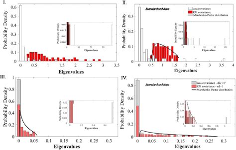 Figure 1 From Worldwide Bilateral Geopolitical Interactions Network