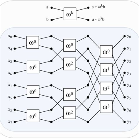 Qubit Erasure Energy Diagram Energy Level Diagram For The Erasure Download Scientific Diagram