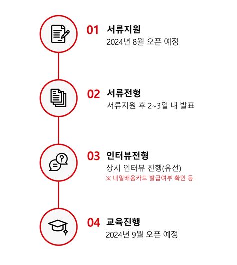 스파로스 아카데미 Kdt 서울