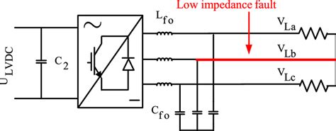 Appearance Of Low Impedance Fault In The Load Download Scientific Diagram