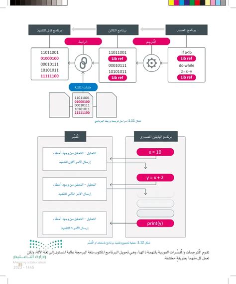 لغات البرمجة ومعالجتها هندسة البرمجيات ثالث ثانوي المنهج السعودي