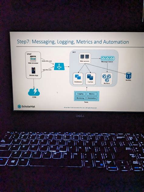 asharib kamal on linkedin system design