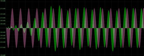 Smoothing Out A Fourier Transform Dsp Smoothing Out A Fourier Transform Dsp