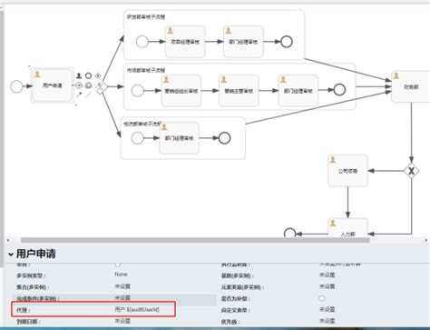 activiti6与springboot集成 yuluoxingkong 博客园