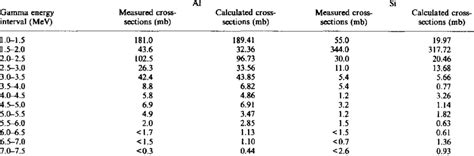 Comparison Of Ganuna Production Cross Sections For Benclmaark 6 Download Table
