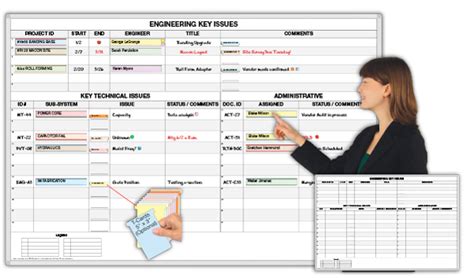 Engineering Key Issues™