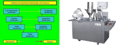 Capsule Filler Automatic Capsule Filling Machine Supplier Saintyco