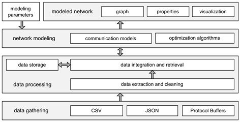 Sensors Free Full Text Modeling Real Life Urban Sensor Networks Based On Open Data