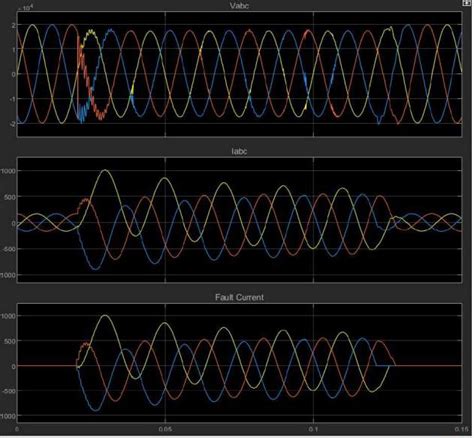 three phase line to the ground l l l g fault graph download
