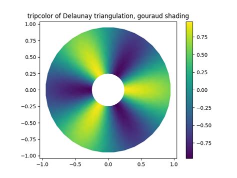 三色演示matplotlib 中文网