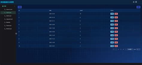 计算机毕设之大数据项目深度学习算法大数据深度学习 Python基于spark实现的新闻推荐系统的设计与实现 Csdn博客