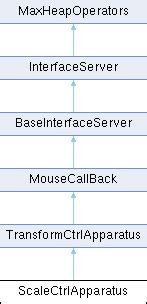 Ds Max C API Reference ScaleCtrlApparatus Class Reference