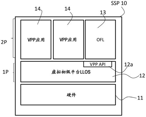 security device corresponding system method and computer program