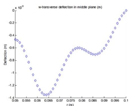 Results Of Analytical Method In Matlab Software 44 Comparison Between