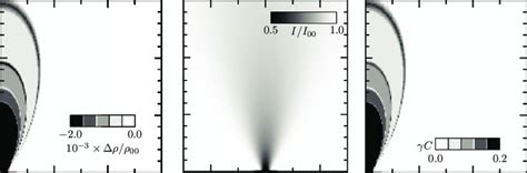 Test Of Inversion Method A Predicted Density Of A Forced Gaussian