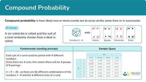 Compound Probability - Math Steps, Examples & Questions
