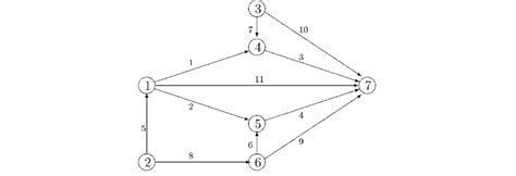 the network used for the numerical test download scientific diagram