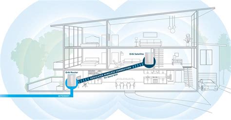 Mejores Sistemas Wi Fi Mesh Para Tener Wifi En Toda Tu Casa